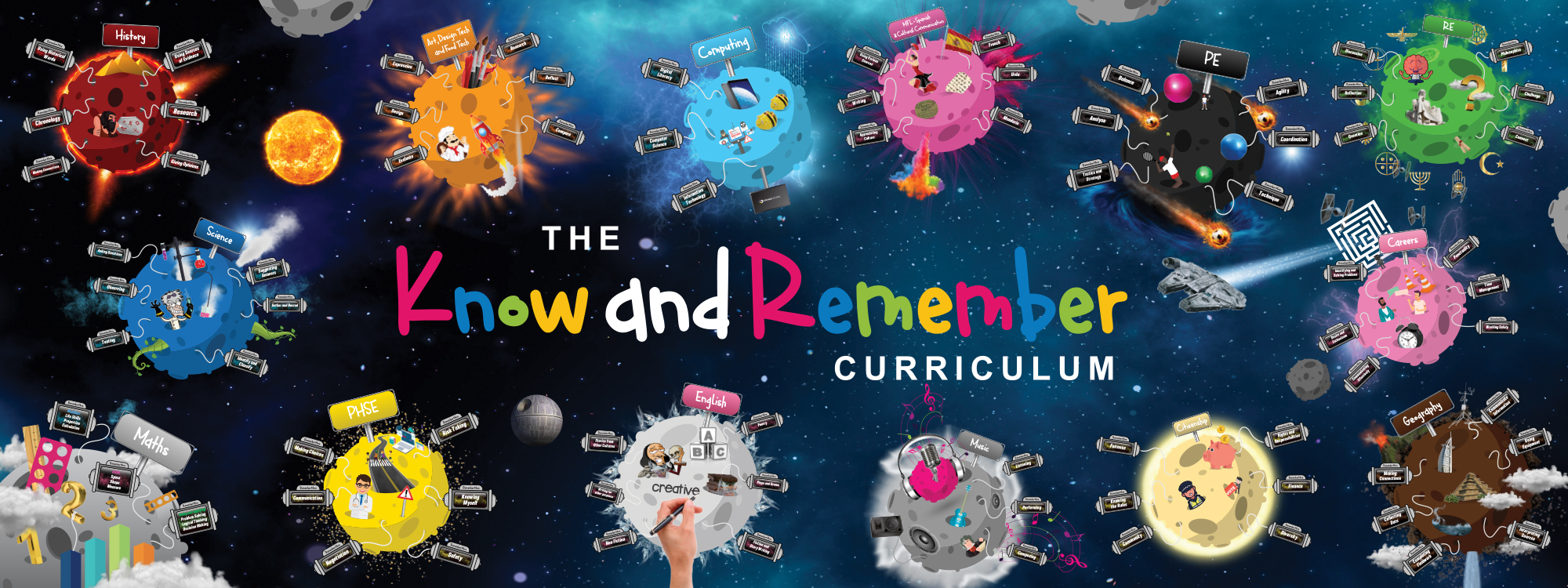 Know More Remember More Curriculum - Grange School